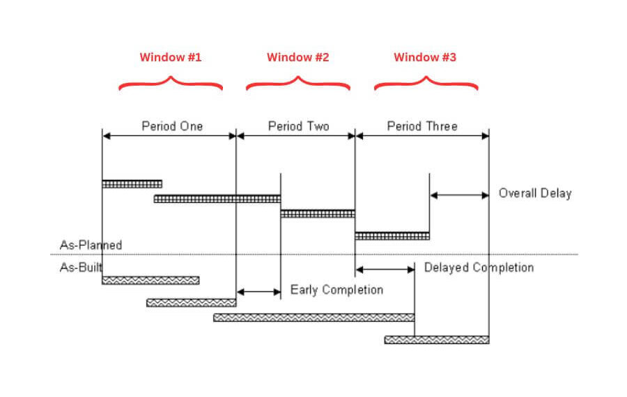 What is the Window Analysis Method? (And When to Use It) – Construction ... What is the Window Analysis Method? (And When to Use It) – Construction ...