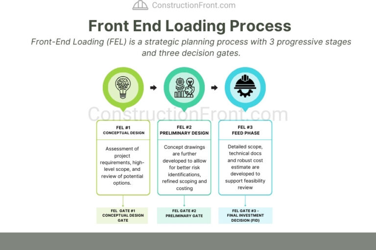 Final Investment Decision (FID): What is it? How it Works ...